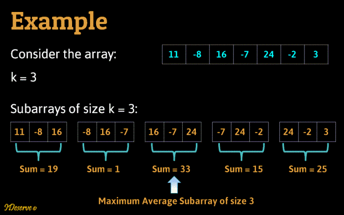 Maximum Average Subarray Of Size K IDeserve