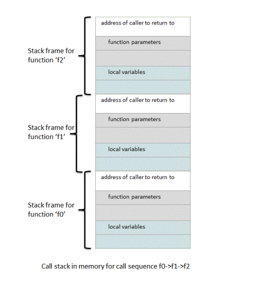 Time And Space Complexity Of Recursive Algorithms IDeserve
