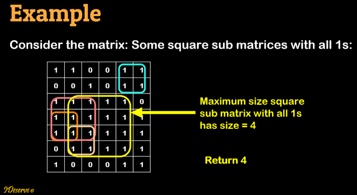 Maximum Size Square Sub matrix With All 1s IDeserve