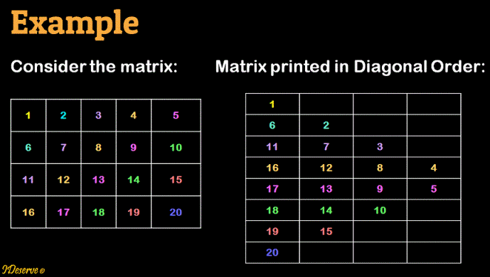 Print A Matrix Diagonally IDeserve