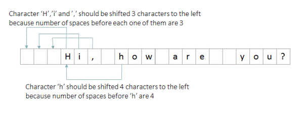 Remove Spaces From A Given String IDeserve