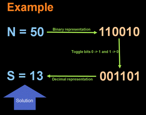 Toggle All The Bits In The Binary Representation Of A Number IDeserve